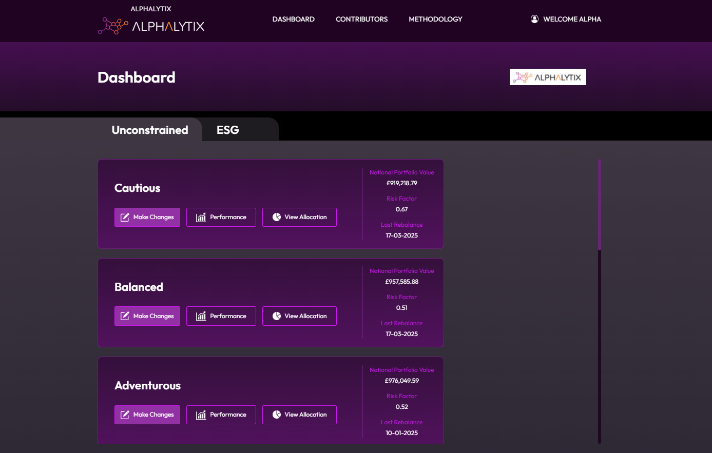 Add up to 12 model portfolios in each of the ‘Unconstrained’ or ‘ESG ...